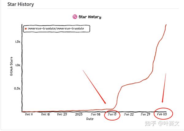 支持双语显示的翻译插件 —— 沉浸式翻译 - 知乎