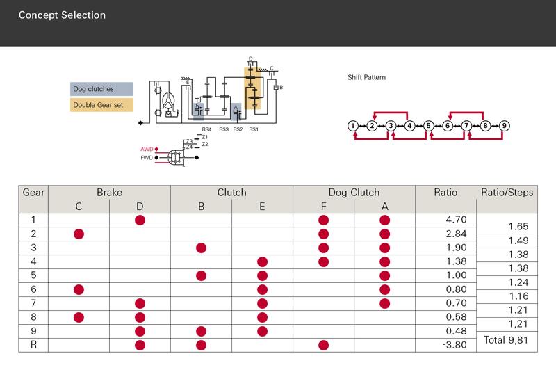 深度揭秘9AT变速箱 - 知乎
