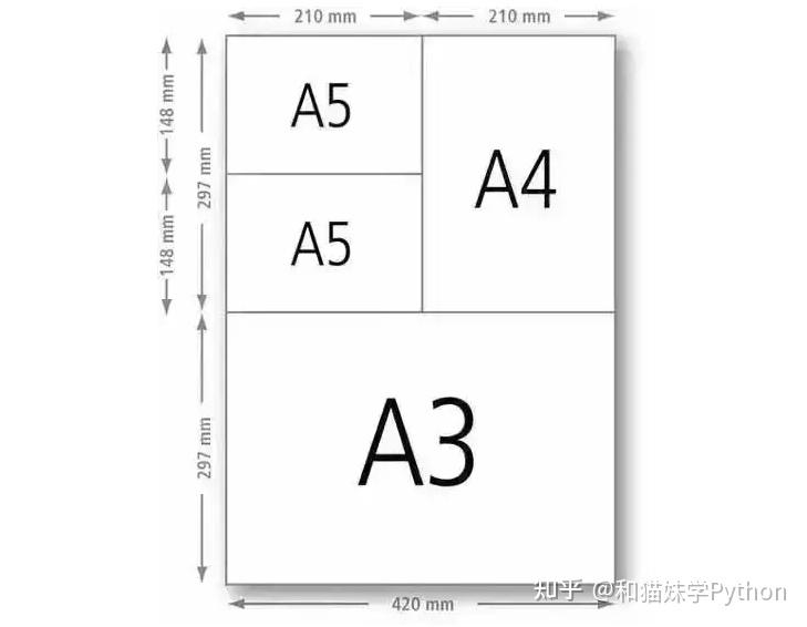 PDF格式A3转A4怎么搞？Python惊艳到我了(9) - 知乎