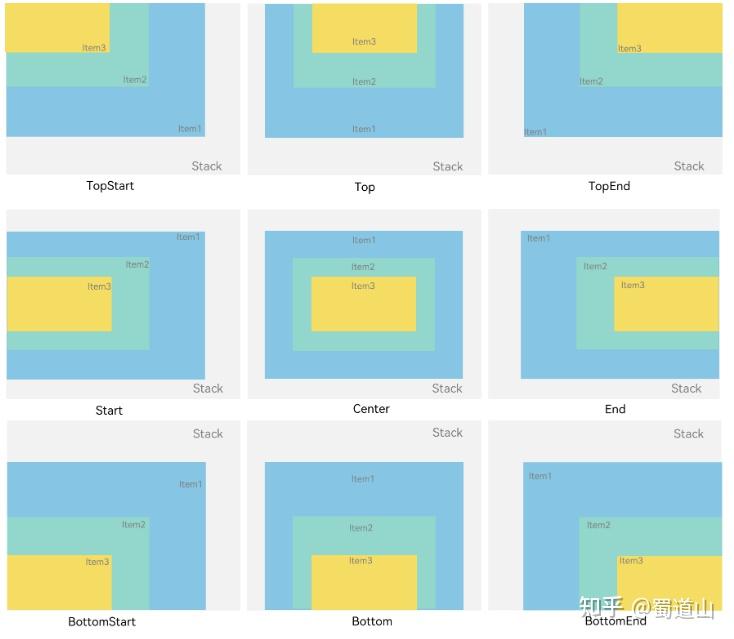 鸿蒙HarmonyOS实战-ArkUI组件（Stack） - 知乎