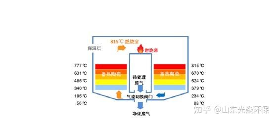 收藏| RTO和RCO详细介绍以及它们的区别 - 知乎
