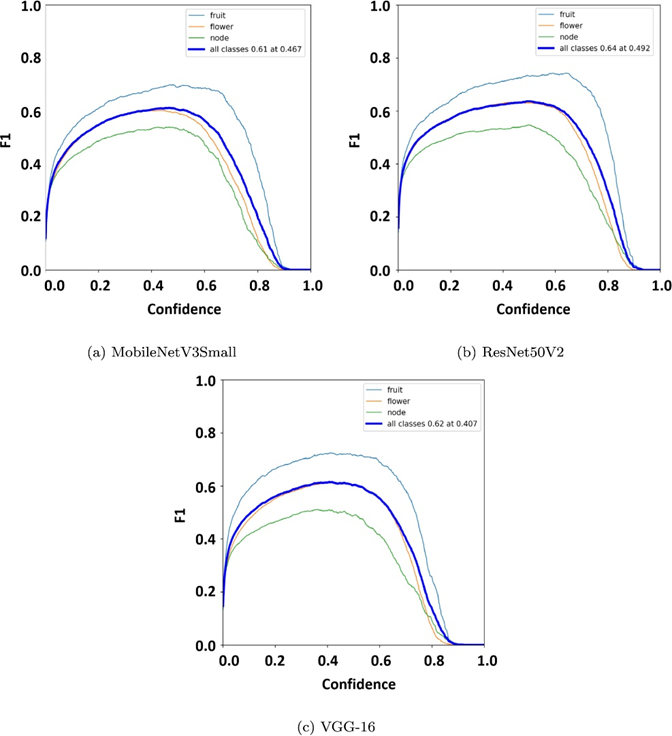 基于YOLOv5单阶段检测器检测番茄植株表型特征 - 知乎