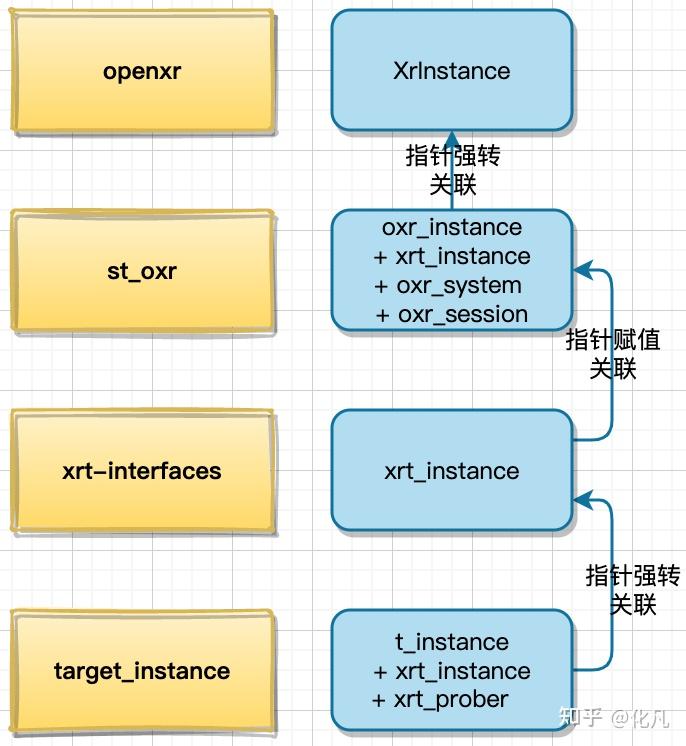 Openxr Runtime Monado 源码解析 源码分析:createinstance流程(设备系统和合成器系统)compositor Compmain Client