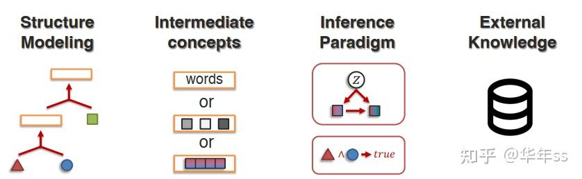 CMU-10707 第二十一讲 多模态机器学习 - 知乎