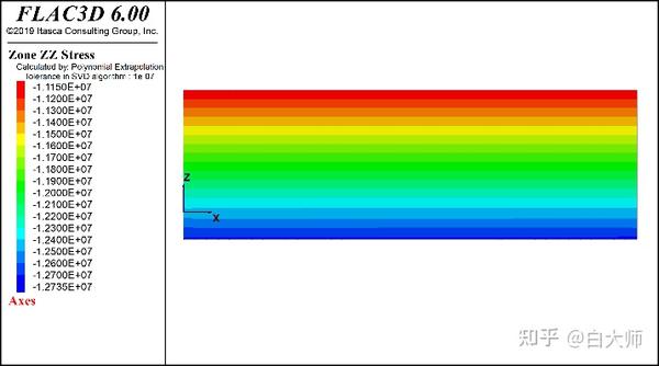 FLAC 3D6.0\7.0功能、特点、应用场景、流程分析和计算求解步骤 - 知乎