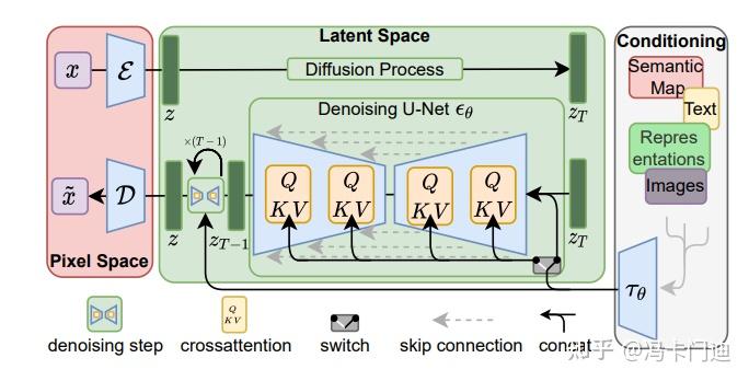 StableDiffusion3：Scaling Rectified Flow Transformers for High-Resolution Image Synthesis - 知乎