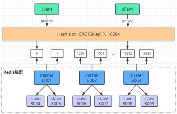 Redis数据结构实战演练，看看微博、微信、购物车、抽奖小程序是如何使用的？ - 知乎