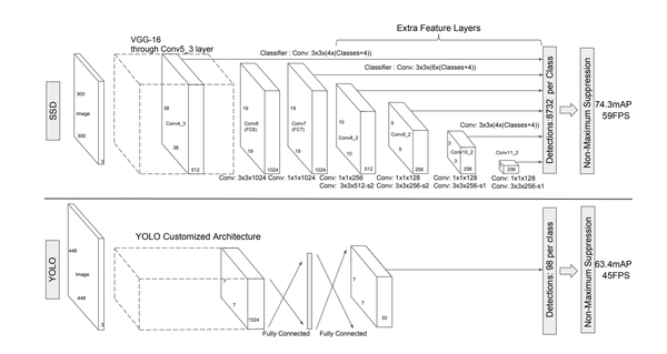 使用TensorRt API构建VGG-SSD - 知乎