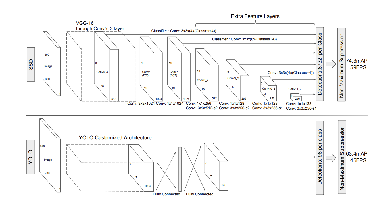 使用TensorRt API构建VGG-SSD - 知乎