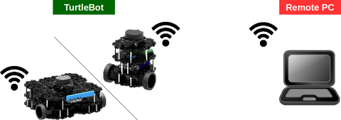 Turtlebot3入门教程-仿真（1） - 知乎