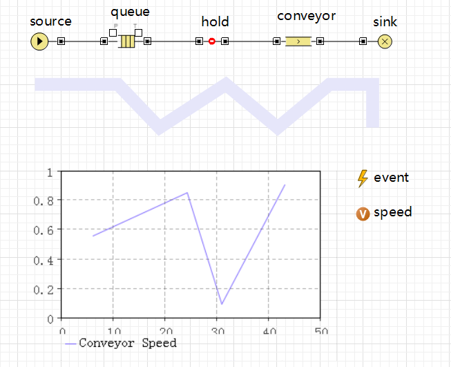 Anylogic传送带仿真 - 知乎