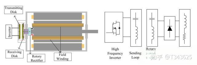 BMW-第五代eDrive 电驱系统 - 知乎