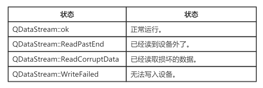 QDataStream 类 - 序列化工具 - 知乎