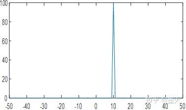 IQ信号的一些理解 - 知乎