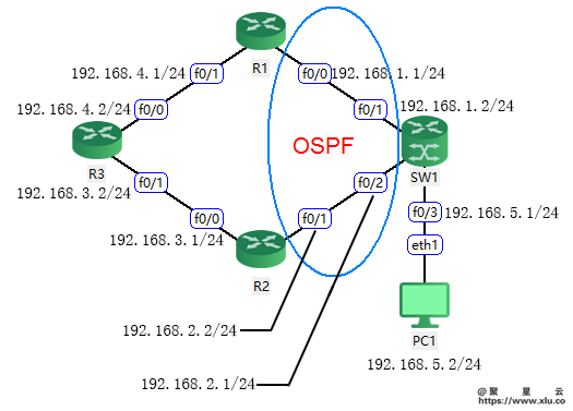 锐捷实战系类 (四十六) OSPF多ASBR选路原则 - 知乎