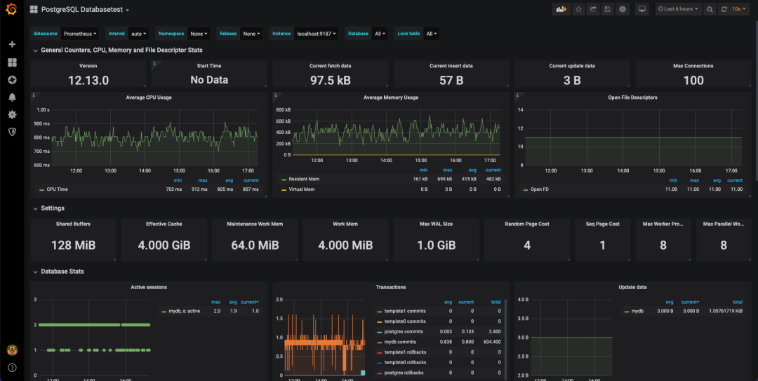 Prometheus+Grafana 如何实现对 OpenGauss 数据库的监控？ - 知乎