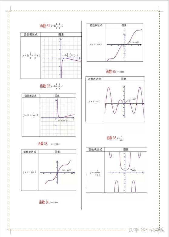 高中数学62种函数重要图像。学霸们都悄悄的收藏了！ - 知乎