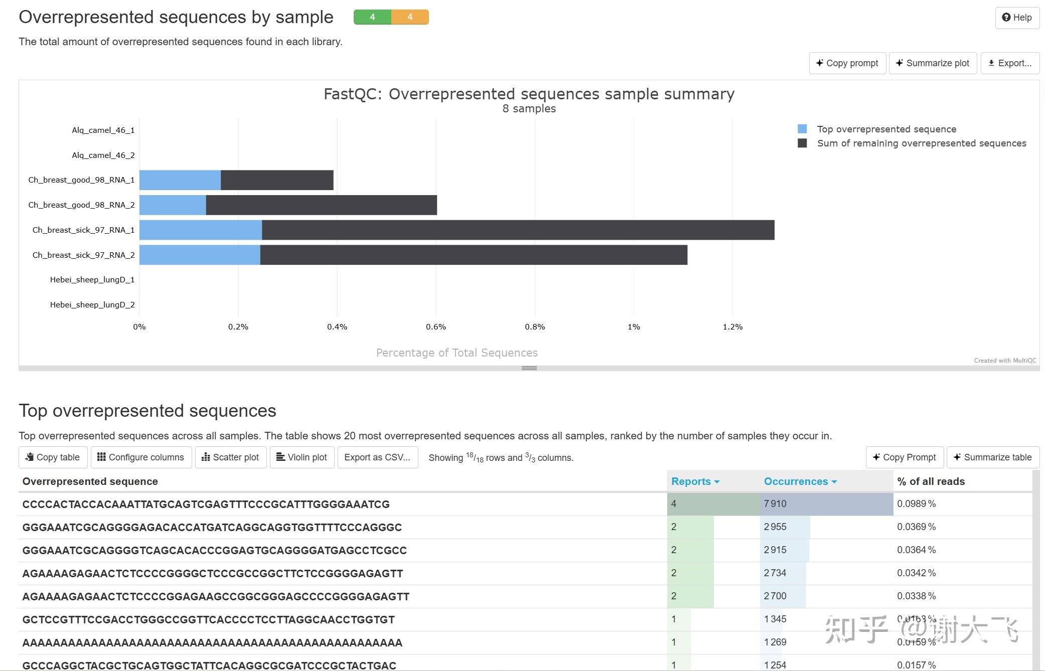 multiqc_report结果理解 - 知乎