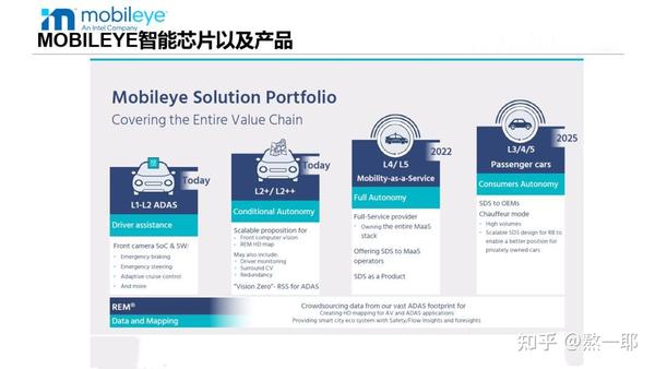 现阶段主流自动驾驶芯片及方案浅析 - 知乎