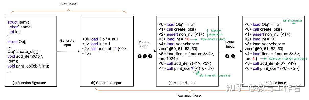 【论文总结】Fuzz Driver Generation - 知乎