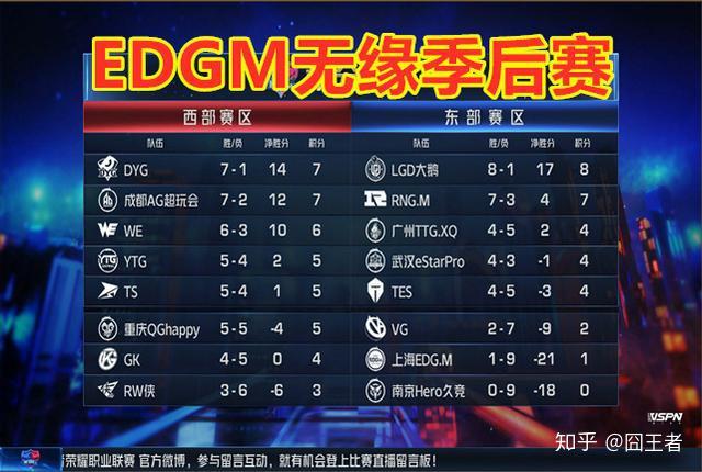 王者荣耀：Gemini说，Hero和EDGM水平太差，约不到训练赛 - 知乎