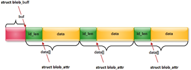 ubus使用说明 - 知乎