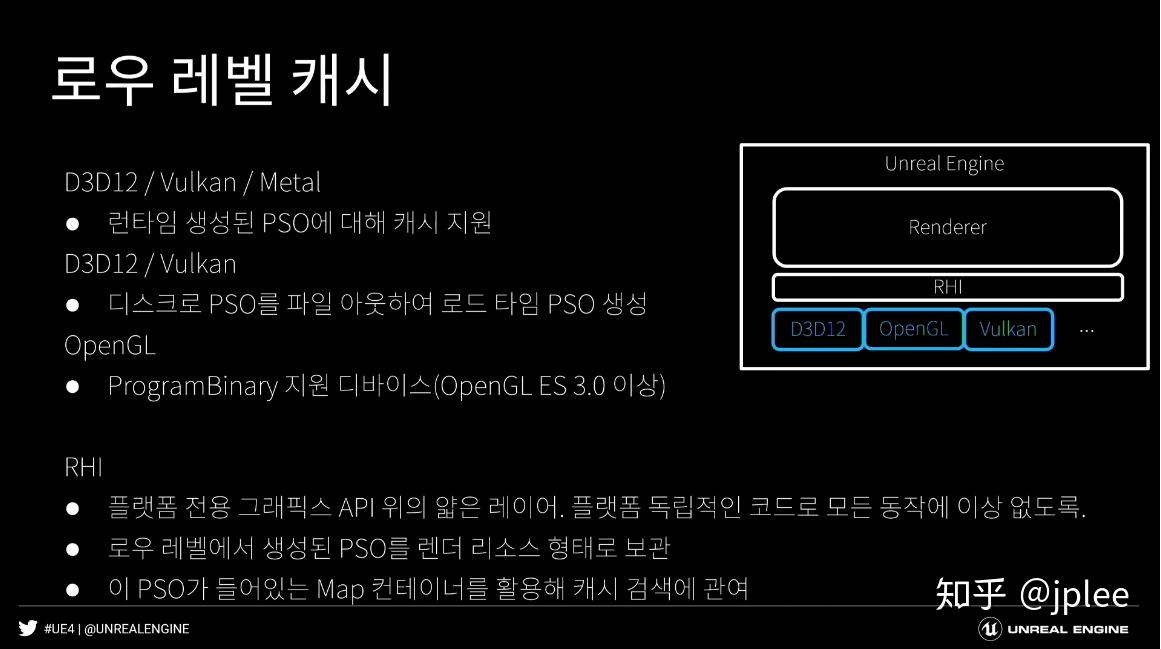 (PSO)How to use shader pipeline cache effectively. - 知乎