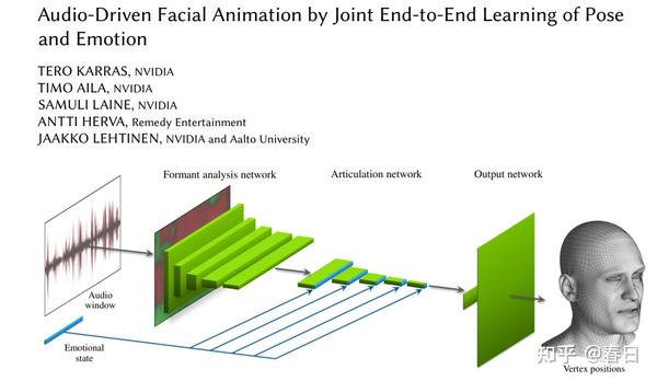 Omniverse Audio2Face 结合Metahuman的使用 - 知乎