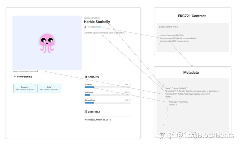 Messari：NFT是如何保存在链上的？ - 知乎