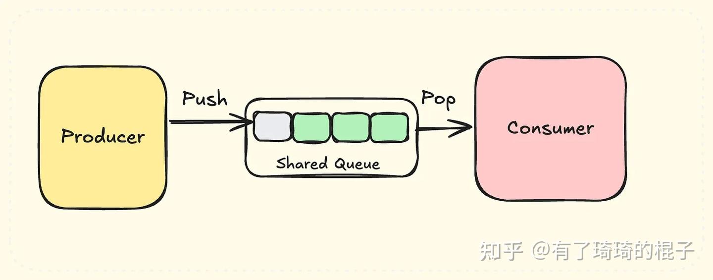 从Hopper架构到HGEMM - 知乎