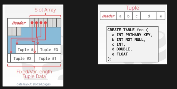 CMU 15-445 Bustub 2023-Fall Project 4 MVCC 思路分享 - 知乎
