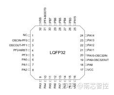 降本增效首选，PY32F030系列 优势替代ST GD - 知乎