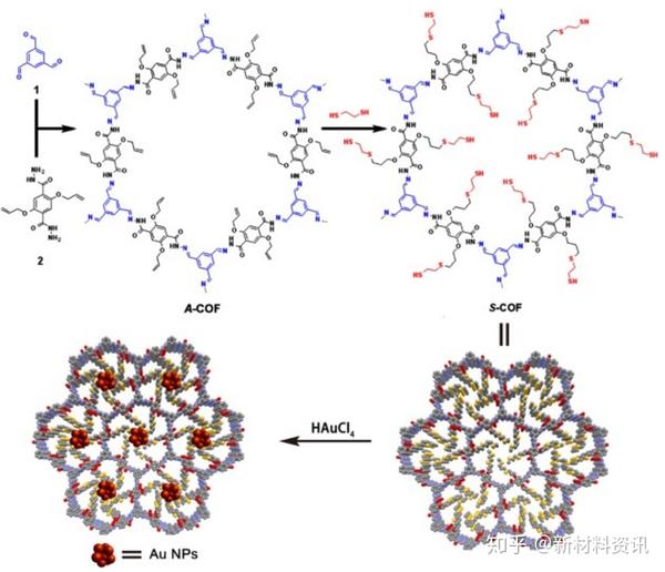 华科：基于后修饰的COF多孔材料负载金纳米颗粒的高效催化应用 - 知乎