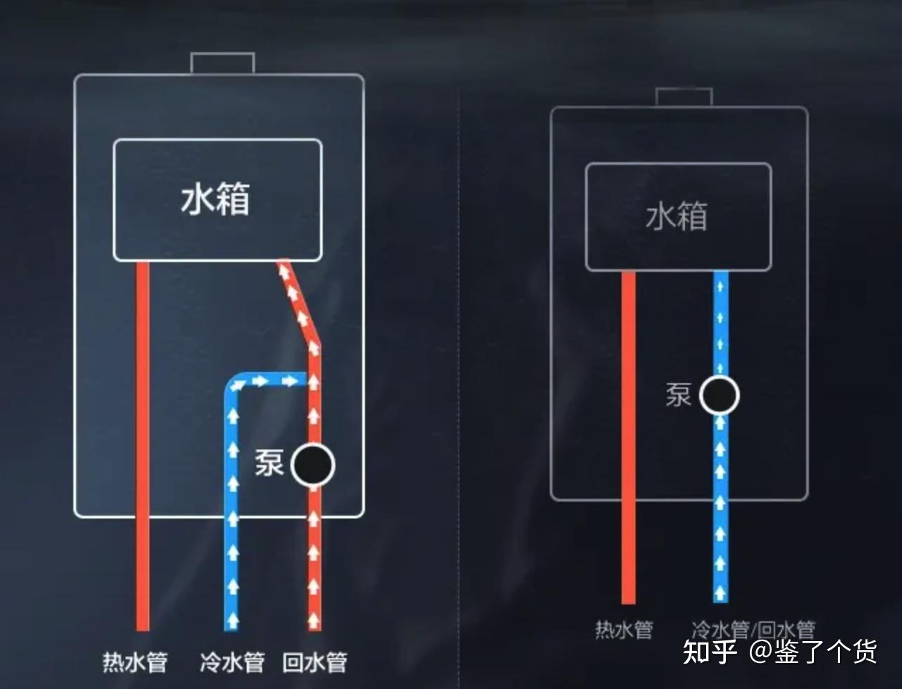 一千块的普通热水器和五六千零冷水差距有多大？能率EY5上墙点火实测 - 知乎