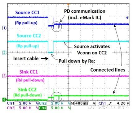 细谈Type-C、PD原理（下） - 知乎