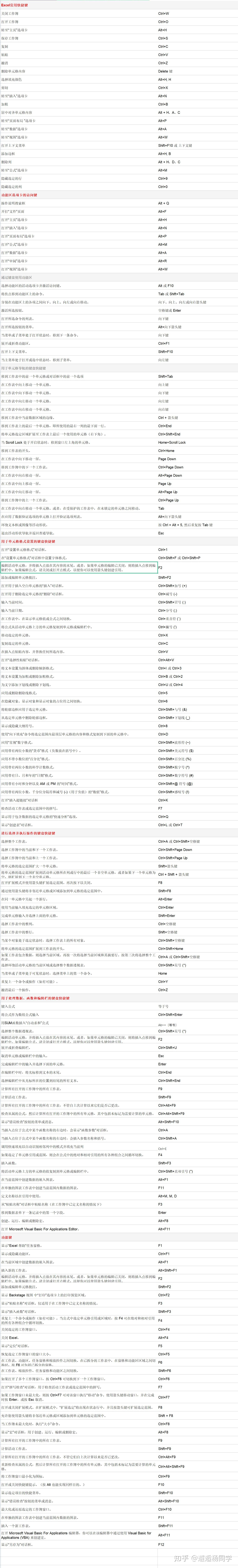 Excel快捷键大全，记得保存收藏 知乎