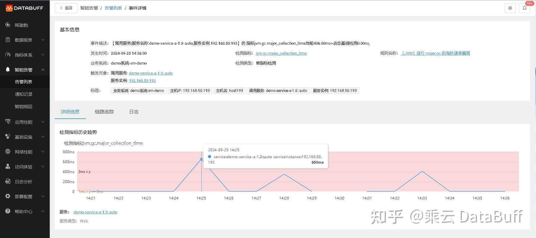 JVM性能优化实战手册之从监控到调优策略 - 知乎