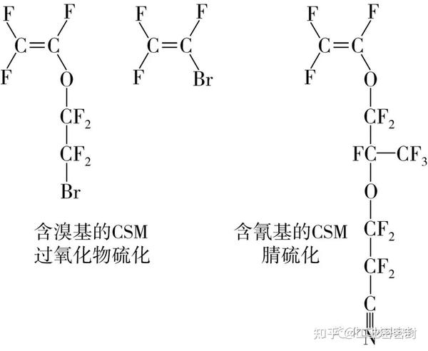 FKM和FFKM结构对密封温度的影响差别有多大 - 知乎