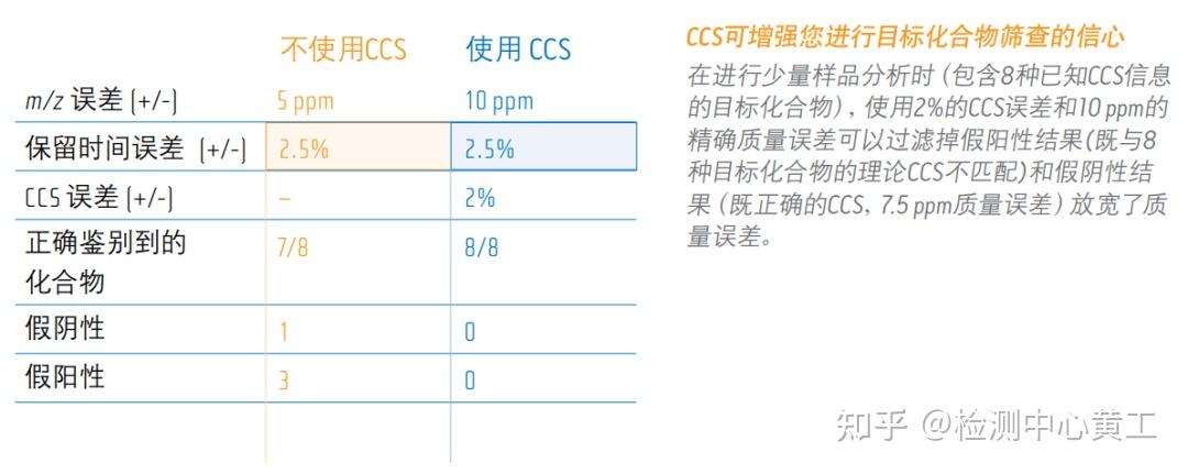 研究型HRMS离子淌度Q-TOF质谱正式投入使用！ - 知乎