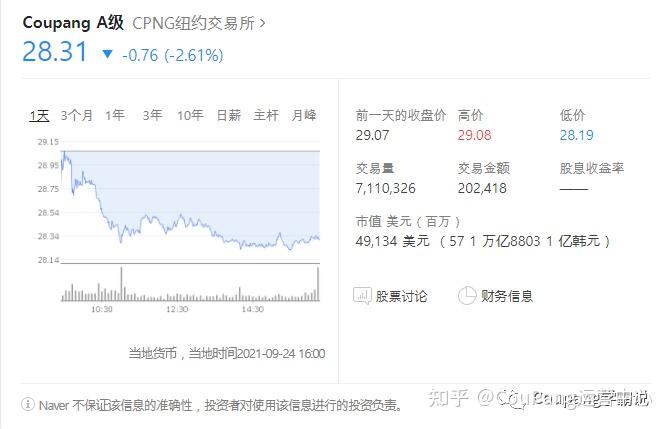 Coupang试图通过中国向海外扩张?! - 知乎