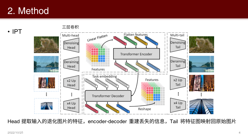 【Transformer】Pre-Trained Image Processing Transformer (CVPR'2021) - 知乎