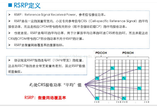LTE信号相关的知识 - 知乎