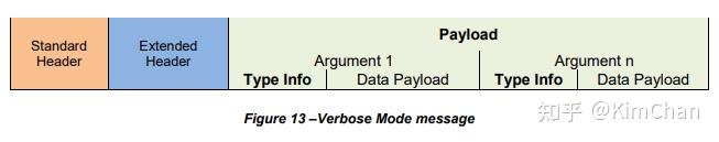 [Classic AUTOSAR学习] DLT模块(Log&Trace) - 知乎