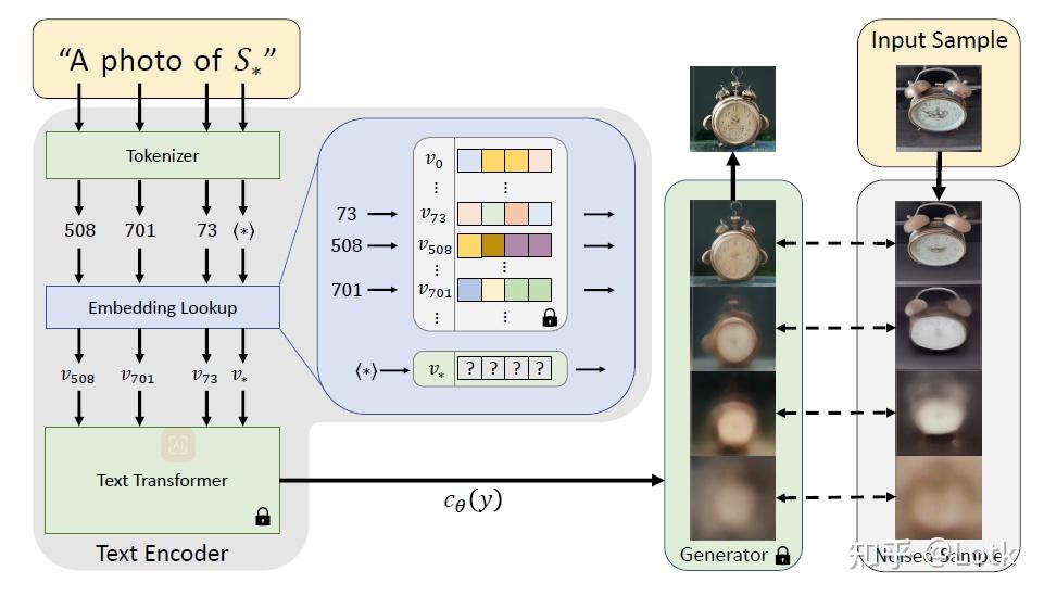 Diffusion系列论文阅读 - 知乎