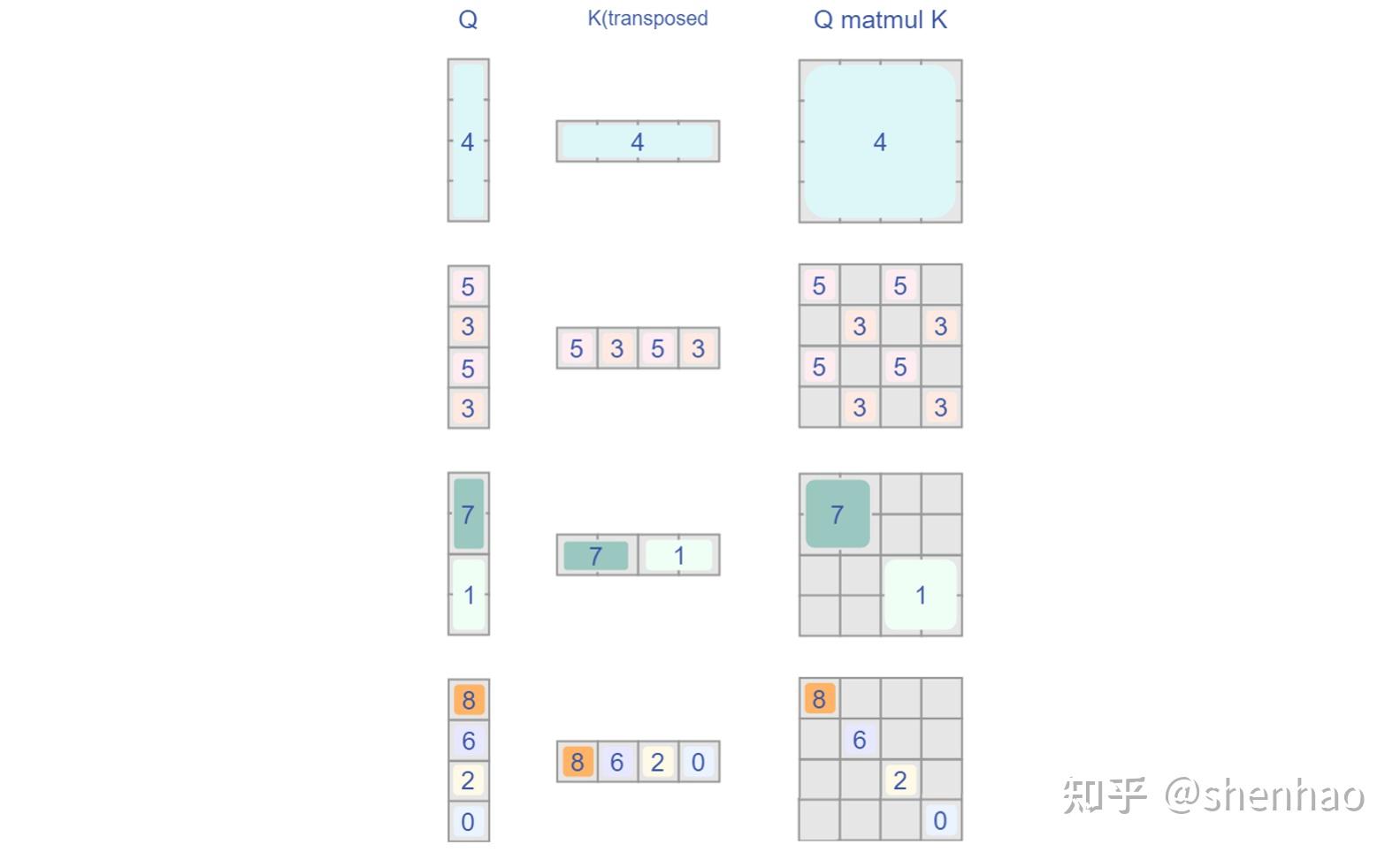 论文详解：Swin Transformer - 知乎