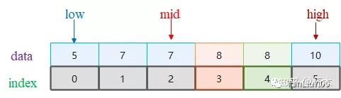 leetcode 34. 在排序数组中查找元素的第一个和最后一个位置 - 知乎