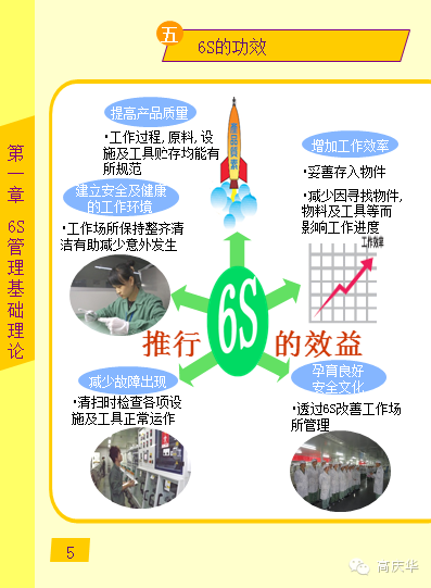 6S管理手册（图文印刷全版） - 知乎