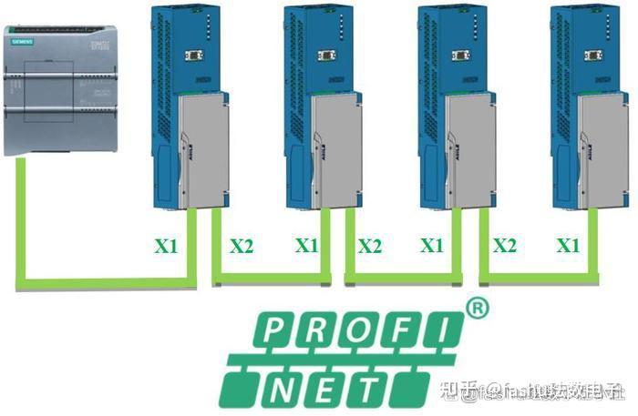 PLC的工作原理和应用于电气自动化的优势 - 知乎
