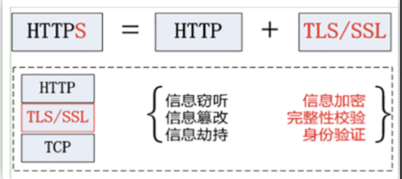 TLS详解 - 知乎