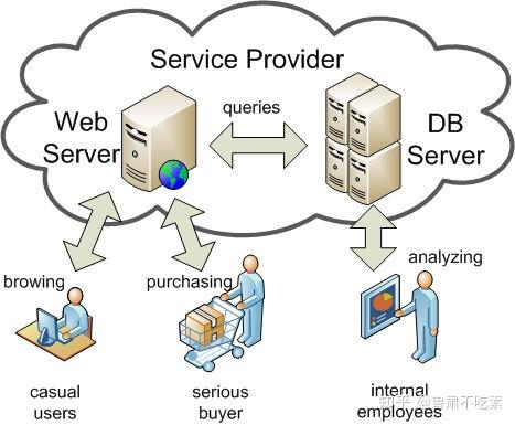 《SLA-Tree: A Framework for Efficiently Supporting SLA-based Decisions ...